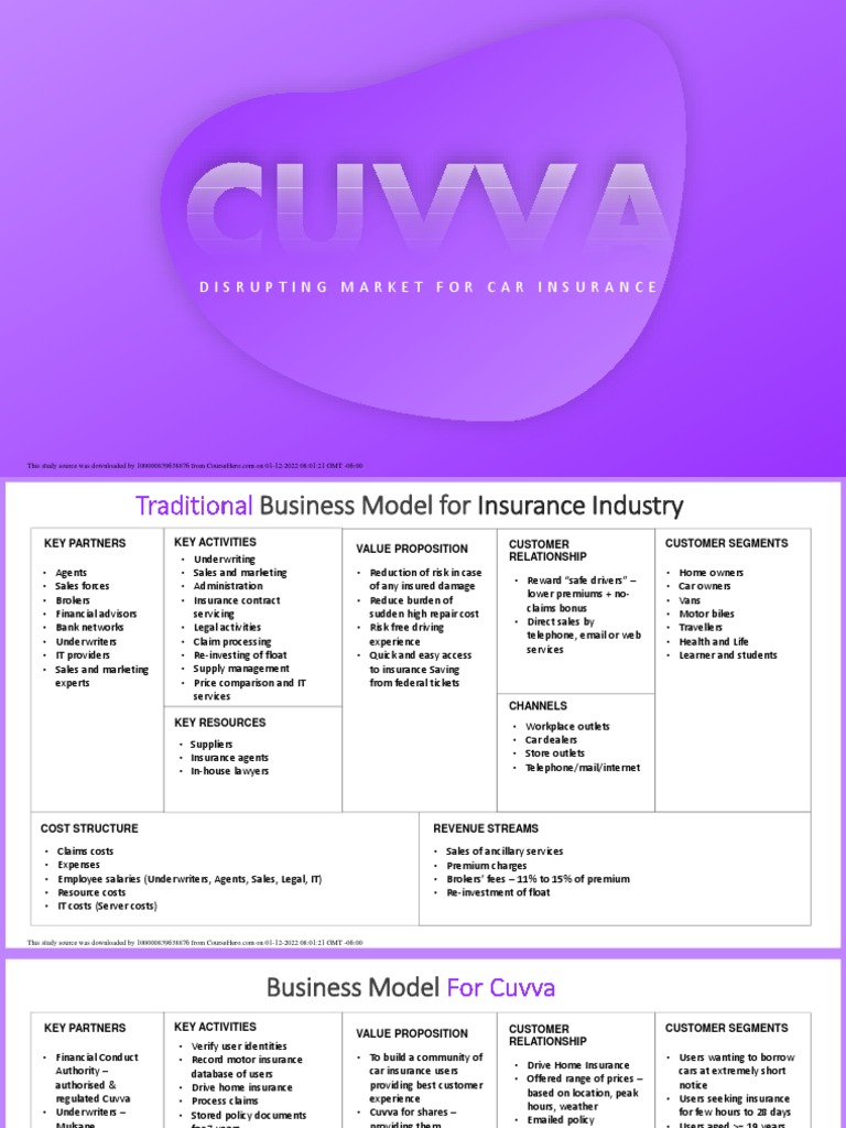Cuvva: Disrupting Car Insurance Market | PDF | Insurance | Underwriting