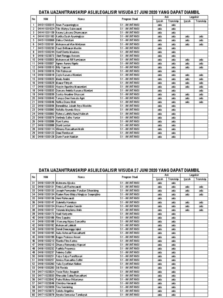 Data Ijazah Transkrip | PDF