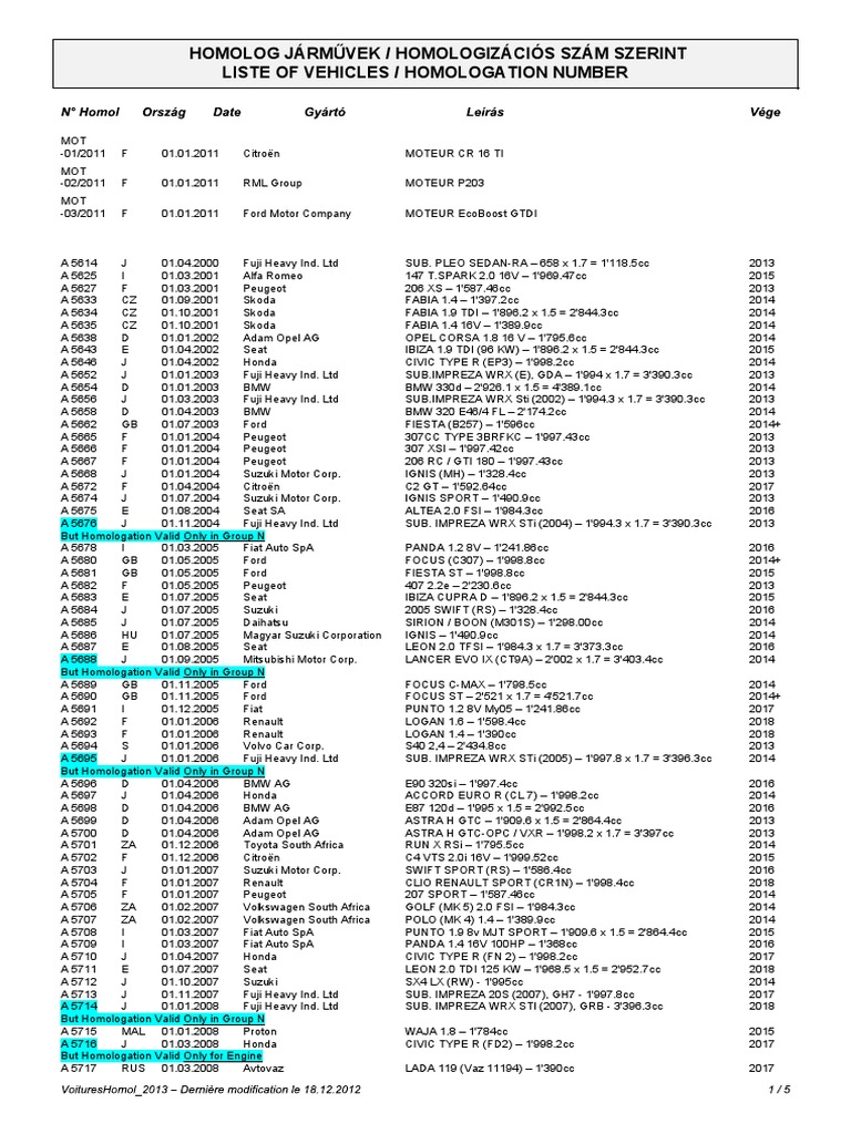 Homolog Jármûvek / Homologizációs Szám Szerint Liste of Vehicles ...