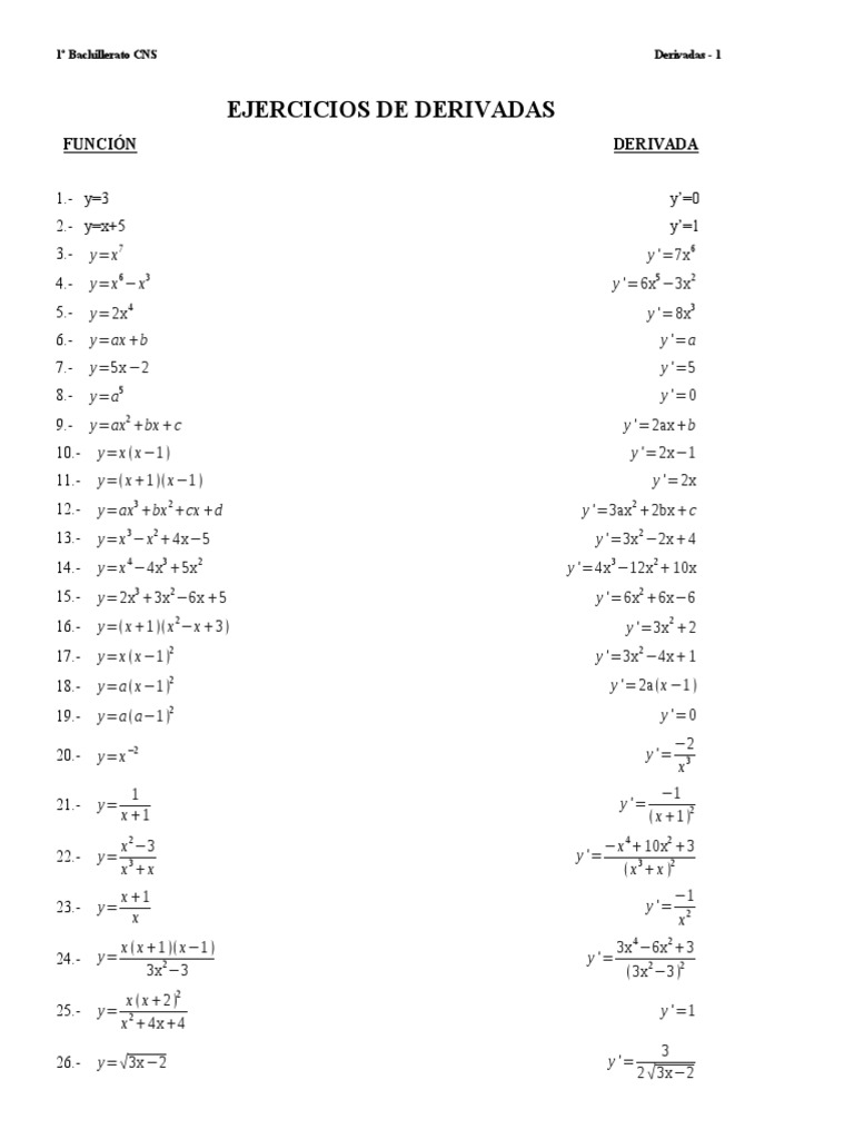 Ejercicios de Derivadas | PDF