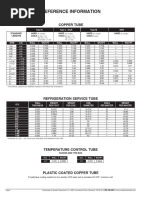 Unc Unf Metric Thread Chart Northwest Fastener | PDF | Screw | Metalworking