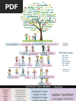 Consanguinity and Affinity Relationship Chart | PDF | Interpersonal ...