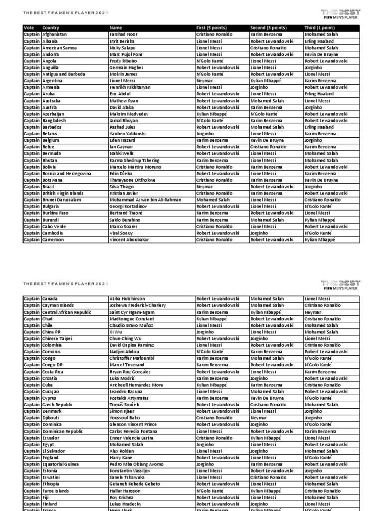 Men's Player | PDF | Lionel Messi | National Association Football ...
