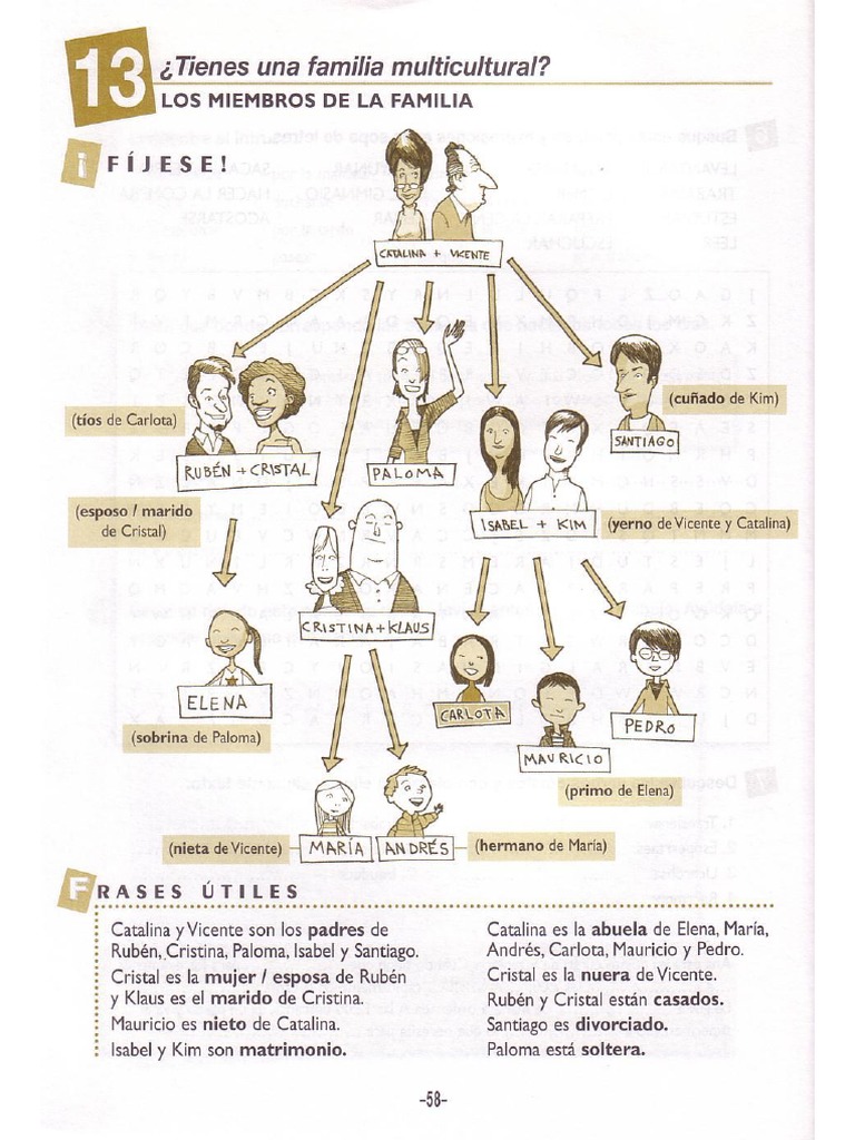 Los Miembros de La Familia | PDF
