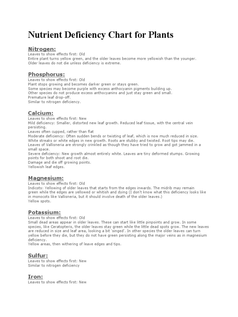 Nutrient Deficiency Chart For Plants | PDF | Leaf | Root