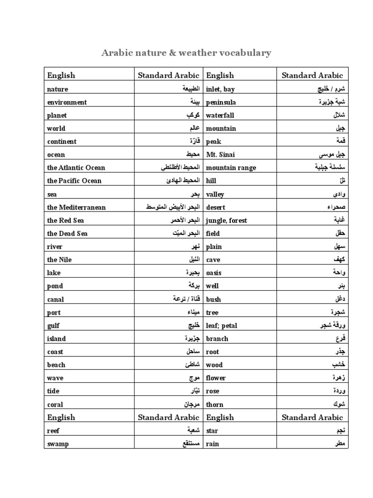 Arabic Nature & Weather Vocabulary | PDF