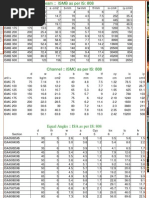 HEB Beam Dimensions and Specifications | PDF | Mechanical Engineering ...