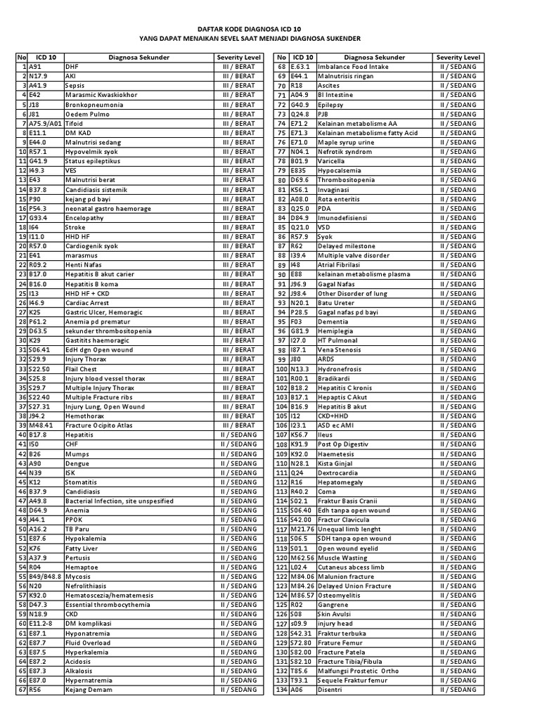 Daftar Kode Diagnosa ICD 10 | PDF