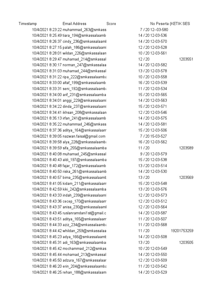 PTS XII - KK RPL (Jawaban) | PDF | Sql | Computer Programming