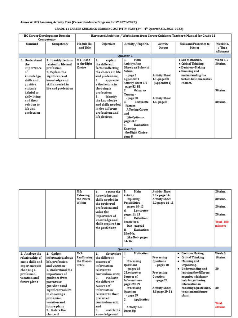 Annex A. SHS Learning Activity Plan Career Guidance Program | PDF ...