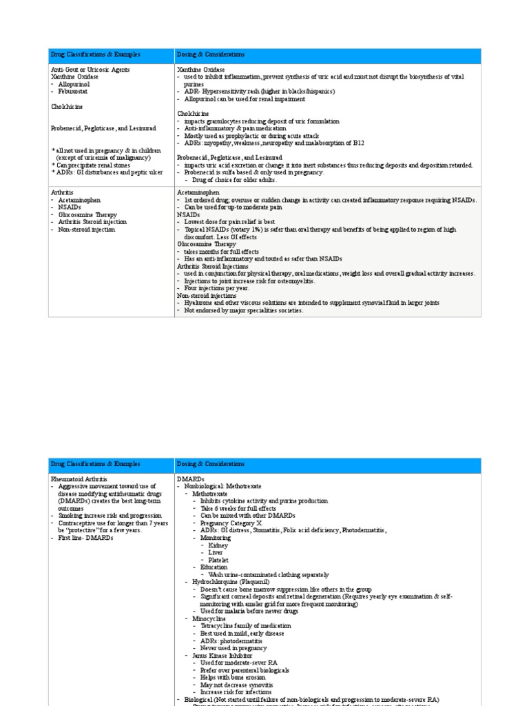 Bone And Joint Medication Cheat Sheet Pdf Osteoporosis Nonsteroidal 7584