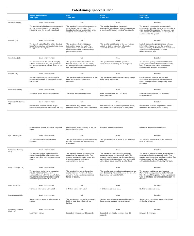 Entertainment Speech Evaluation Rubric | PDF | Speech | Emotions