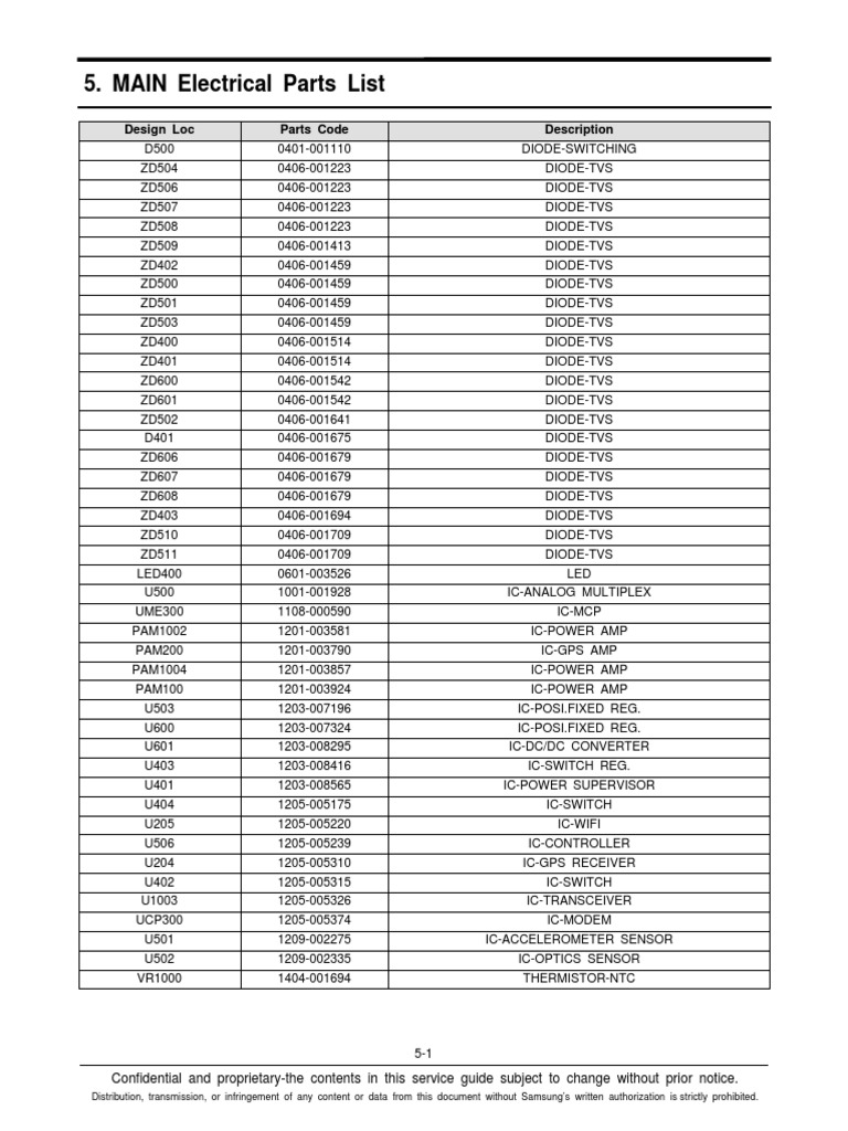 MAIN Electrical Parts List: Design Loc Parts Code Description | PDF ...