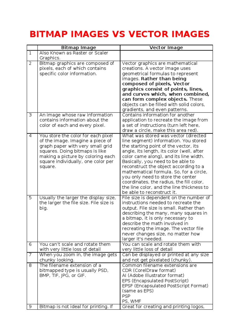 Bitmap Images Vs Vector Images | PDF | Pixel | Graphics