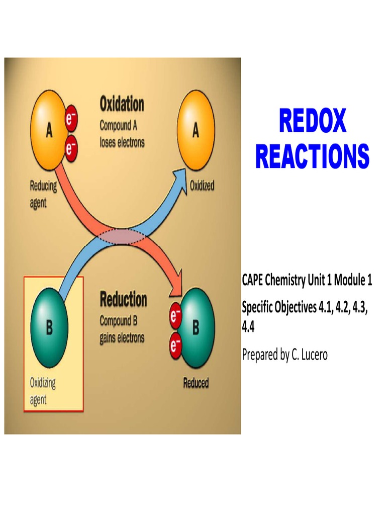 Redox Reactions: CAPE Chemistry Unit 1 Module 1 Specific Objectives 4.1 ...