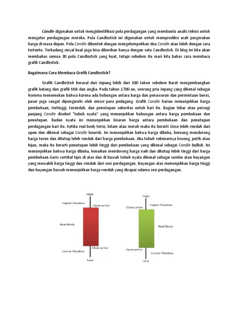 30 Types of Candlestick Patterns | PDF