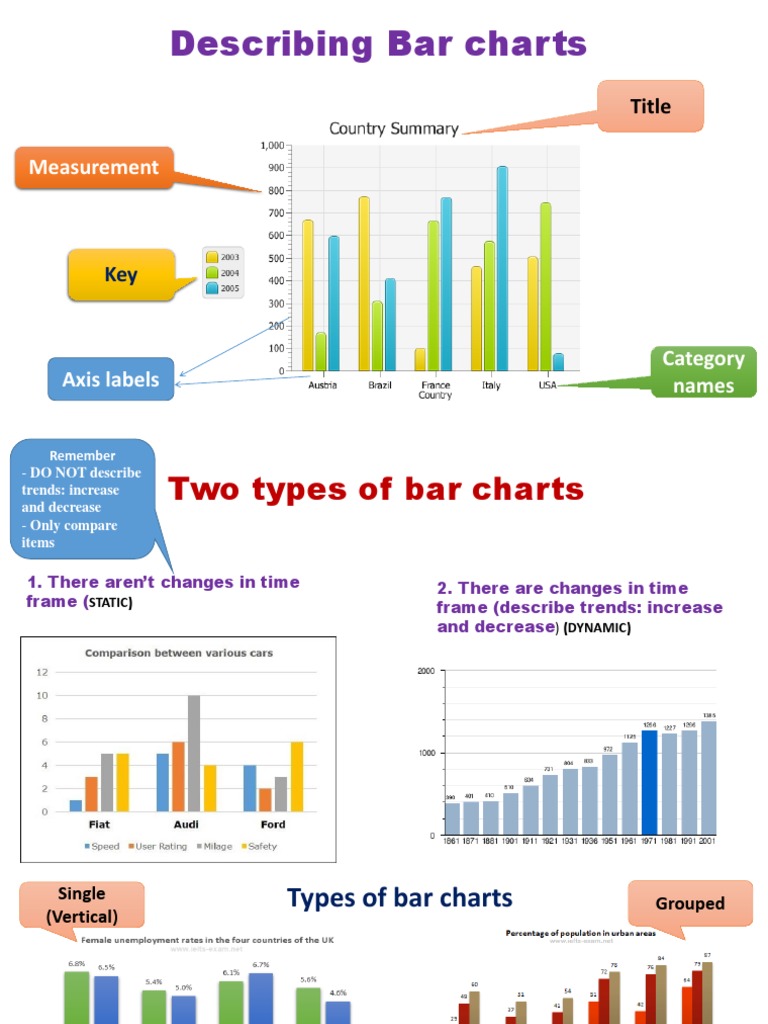 Bar Graph | Download Free PDF | Second Language | Salary
