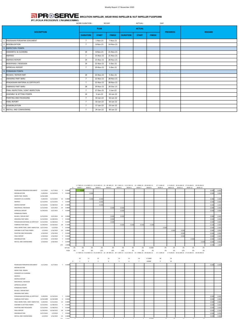 Weekly Report Summarizing Progress on Fabrication, Wear Ring, and Nut ...