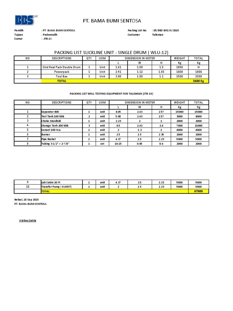 Packing List WT & Slickline (Talisman) | PDF