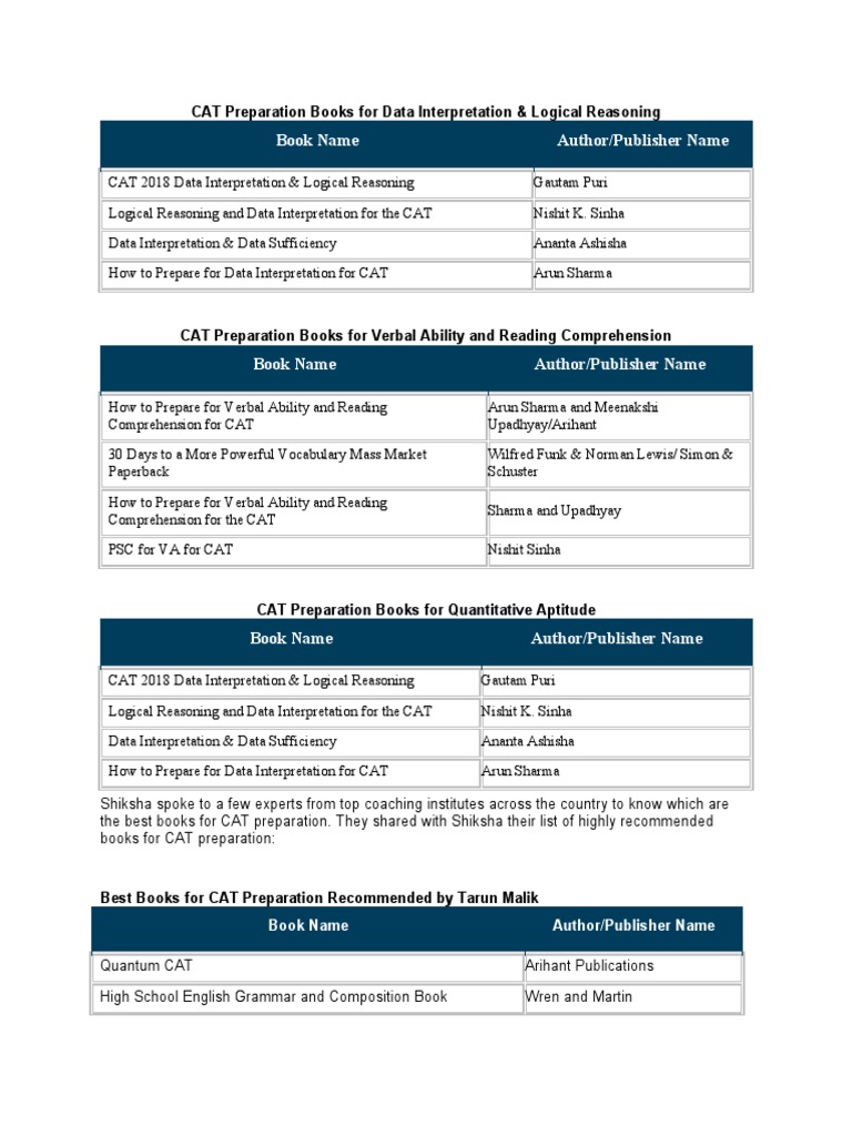 CAT Books PDF | PDF