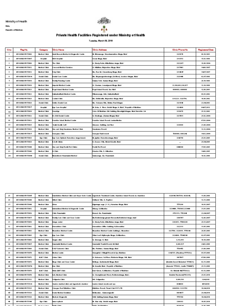 Maldives Registered Medical Clinics List | PDF | Health Care | Medicine