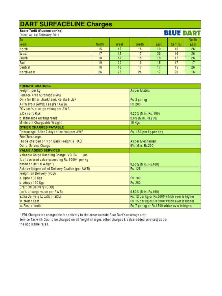 Blue Dart Surfaceline Freight Charges | PDF | Cargo | Services (Economics)