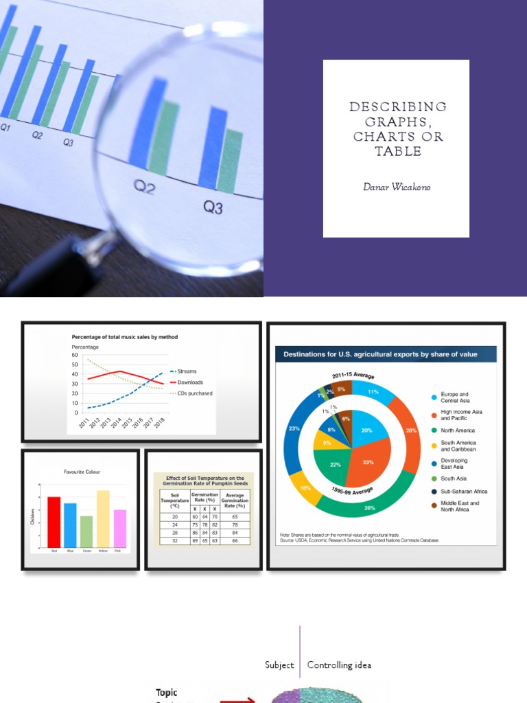 15 Describing Graphs, Charts or Table | PDF | Adverb | Phrase