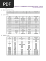 Material Grade Comparison Table | PDF | Metallic Elements | Atoms