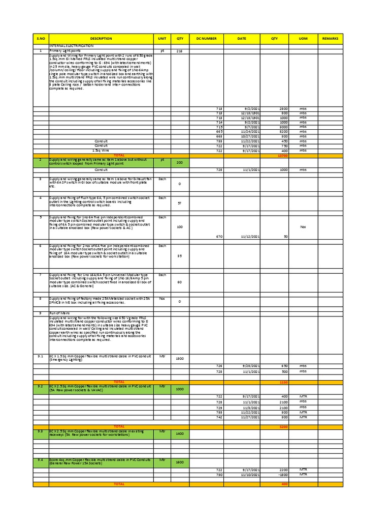 S.No Description Unit QTY DC Number Date QTY UOM Remarks: Total 13700 ...