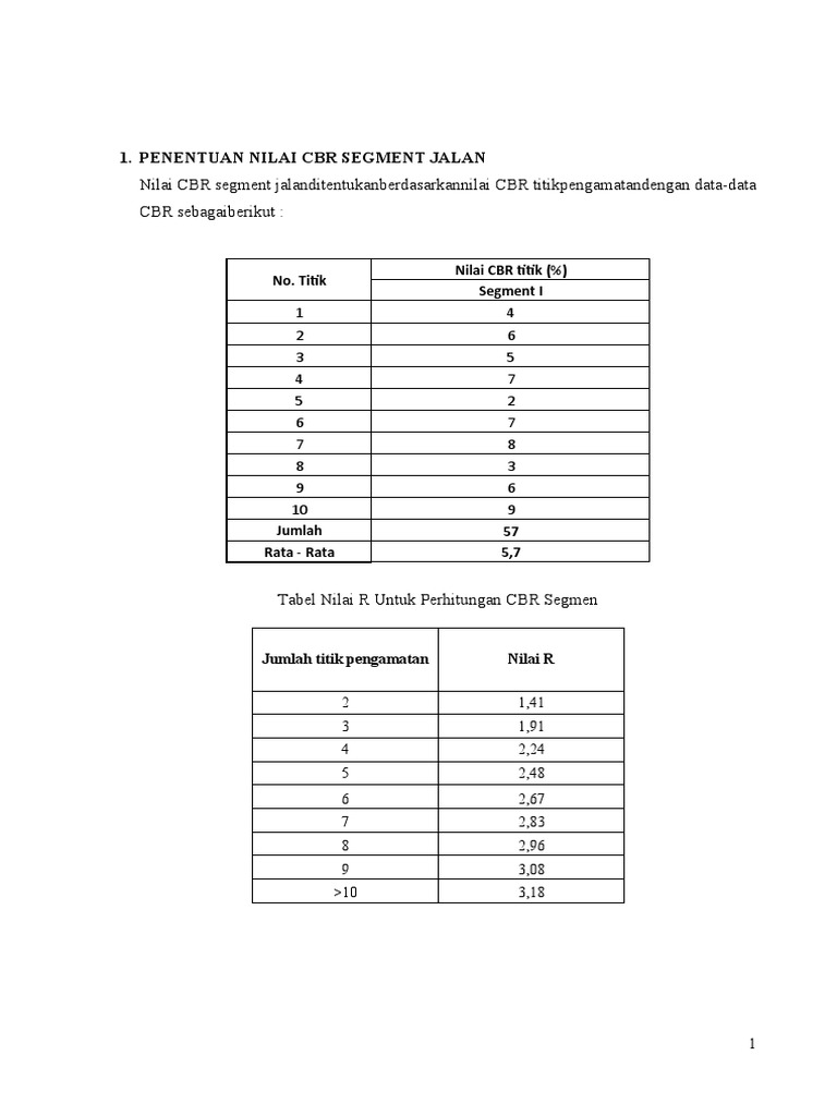 Analisis CBR dan Daya Dukung Jalan | PDF