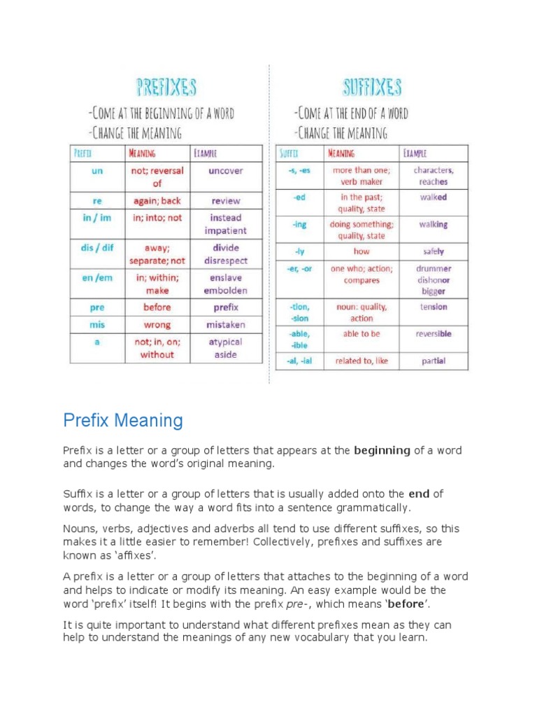 Prefixes and Suffixes | PDF | Noun | Verb