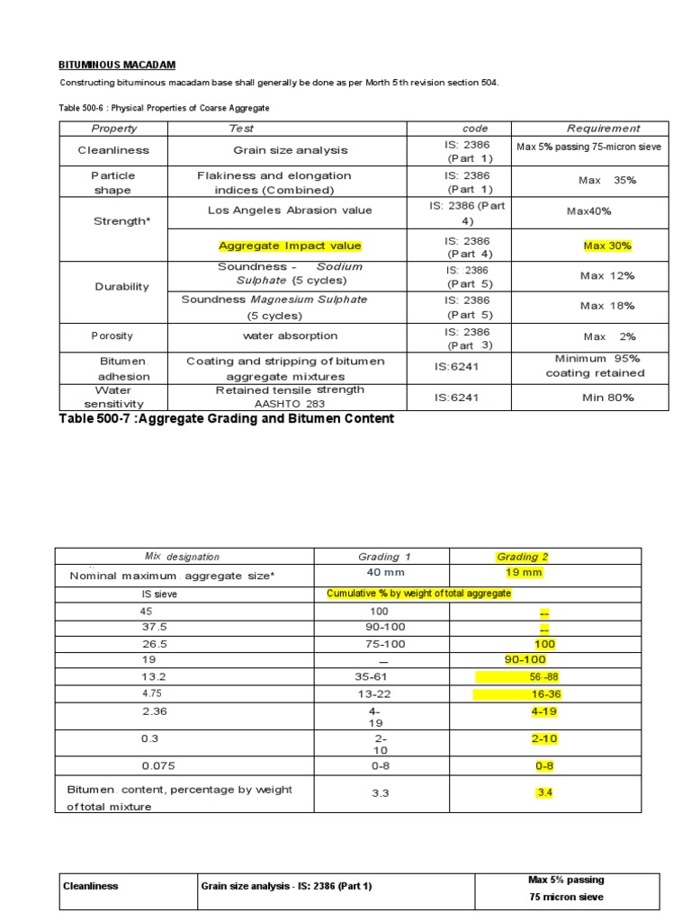 Bituminous Macadam | PDF | Asphalt | Concrete