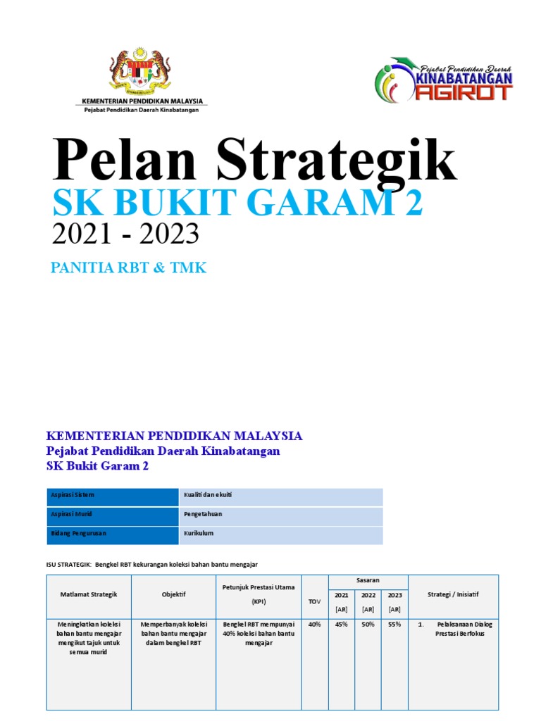 Pso RBT 2021 - 2023 Word | PDF