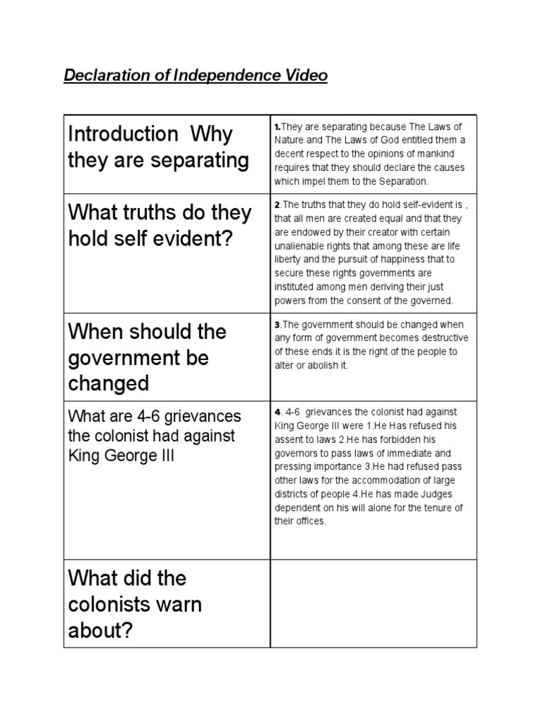 Declaration of Independence Video | PDF