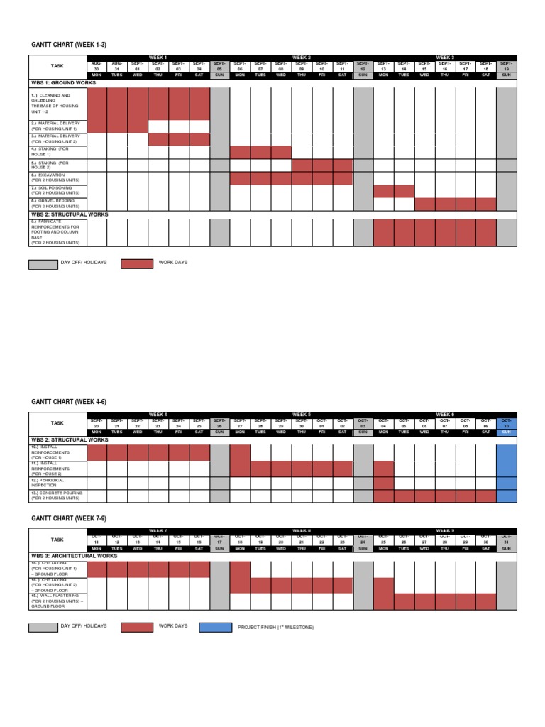 Gantt Chart (Week 1-3) : Wbs 1: Ground Works | PDF | Building ...