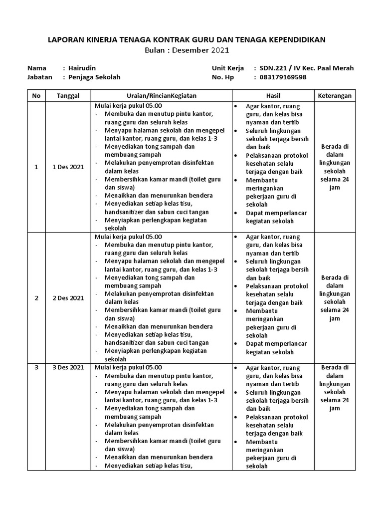 Laporan Kinerja Penjaga Sekolah SD | PDF | Karier & Perkembangan ...