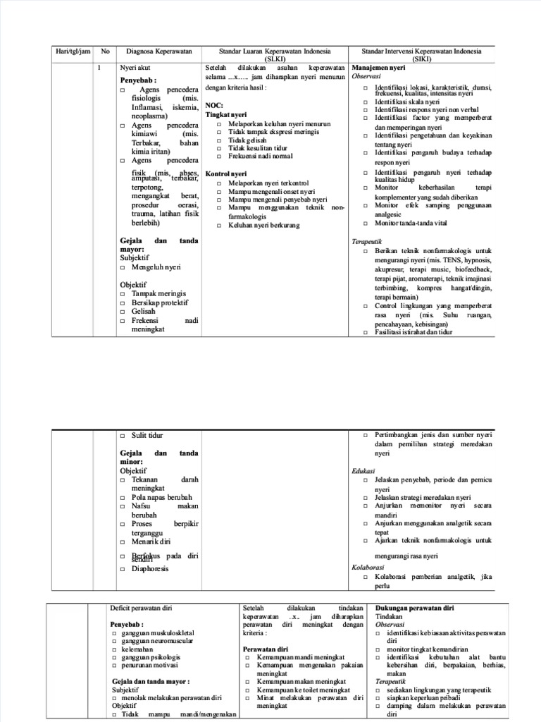NCP Sdki Siki Slki Nyeri Akut Defisit Perawatan Diri Risiko Infeksi | PDF