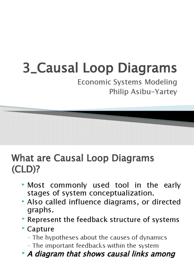 3 - Causal Loop Diagrams | PDF | Positive Feedback | Feedback