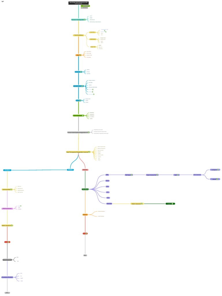 Jalur Belajar Web Development 2021: (Untuk Pemula) | PDF | World Wide ...