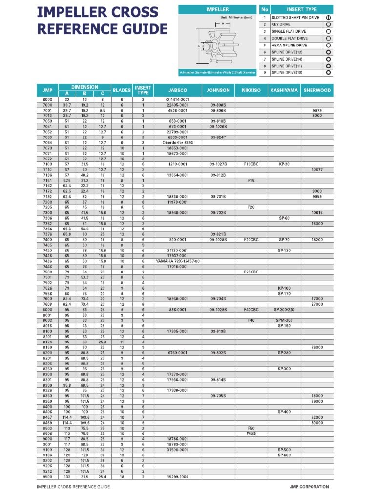 JMP Marine Flexible Impeller Quick Cross Reference Guide - Jabsco ...