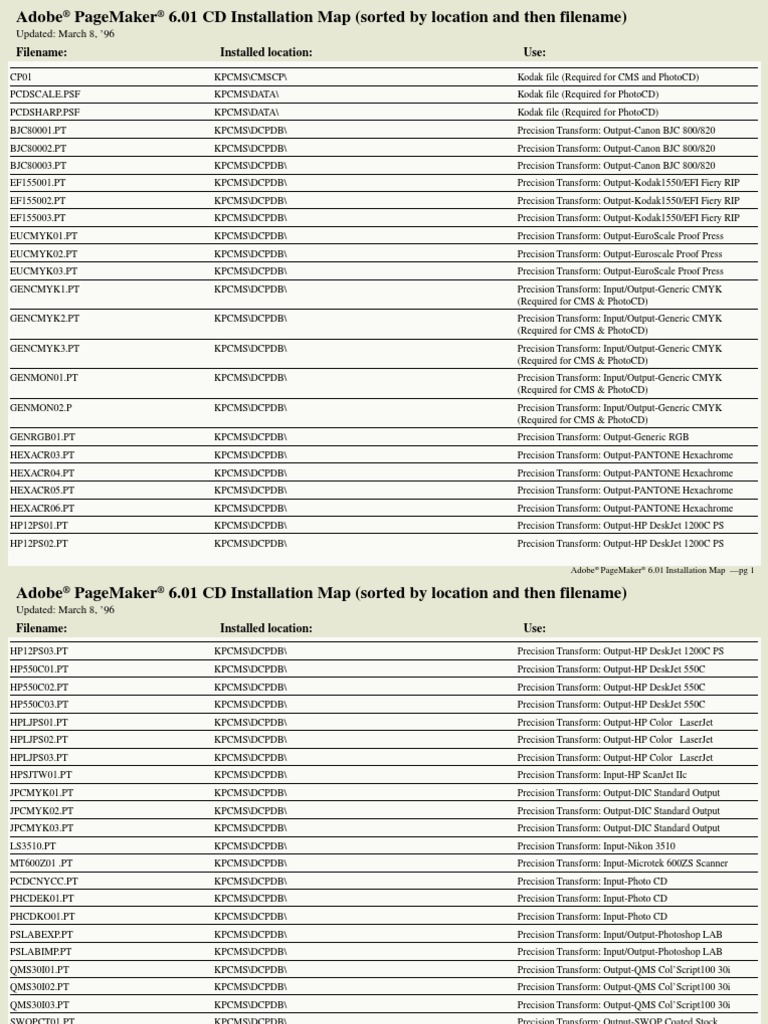 PM6MAP | PDF | Plug In (Computing) | Adobe Photoshop