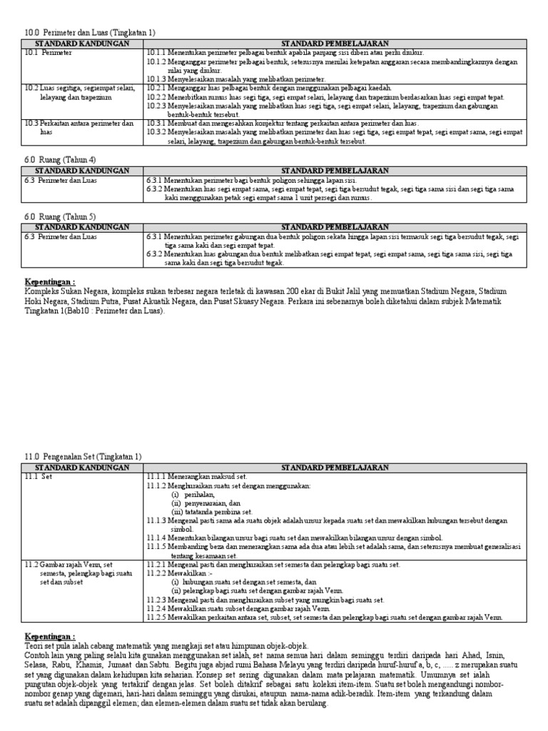 Bedah DSKP MT T1 (10-13) | PDF