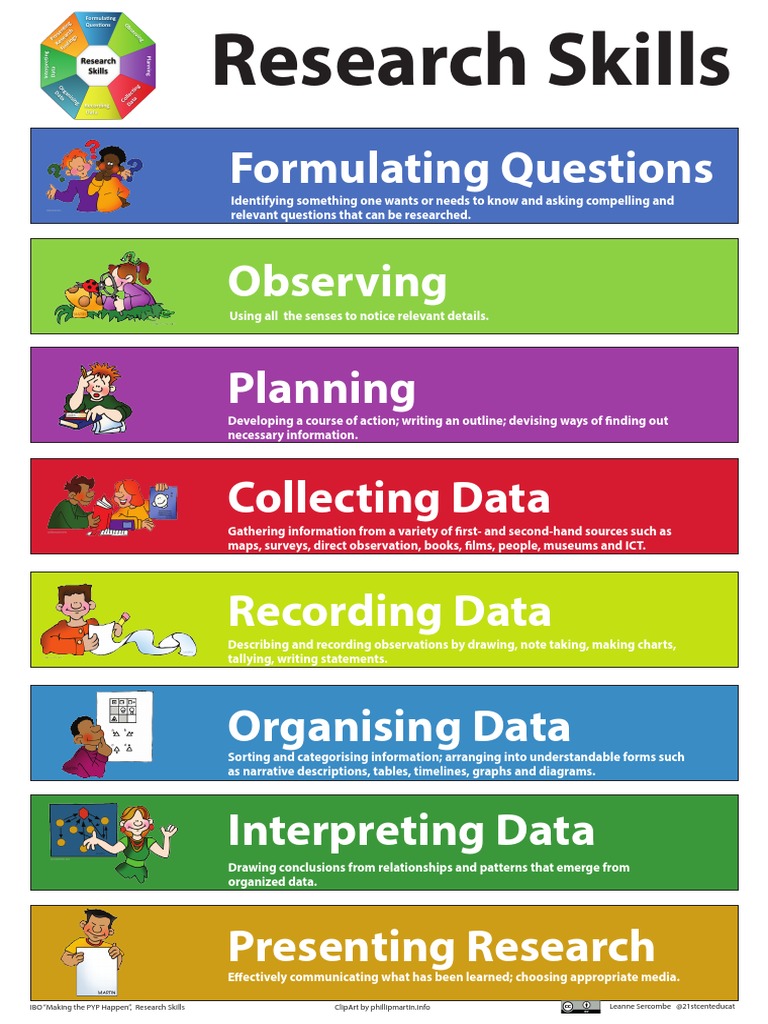 Formulating Questions Observing Planning Collecting Data Recording Data ...