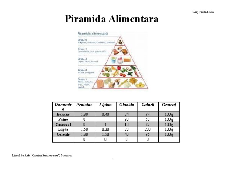 Piramida Alimentara: Denumir e Proteine Lipide Glucide Calorii Gramaj | PDF