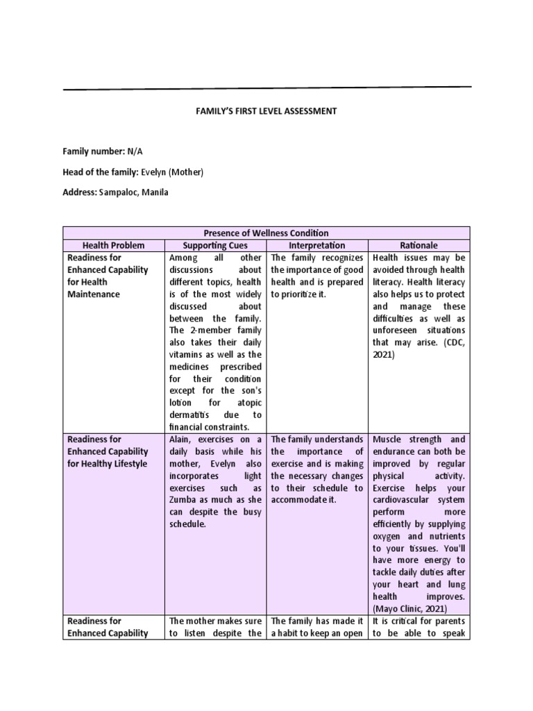 First Level Assessment | PDF | Hypertension | Foods