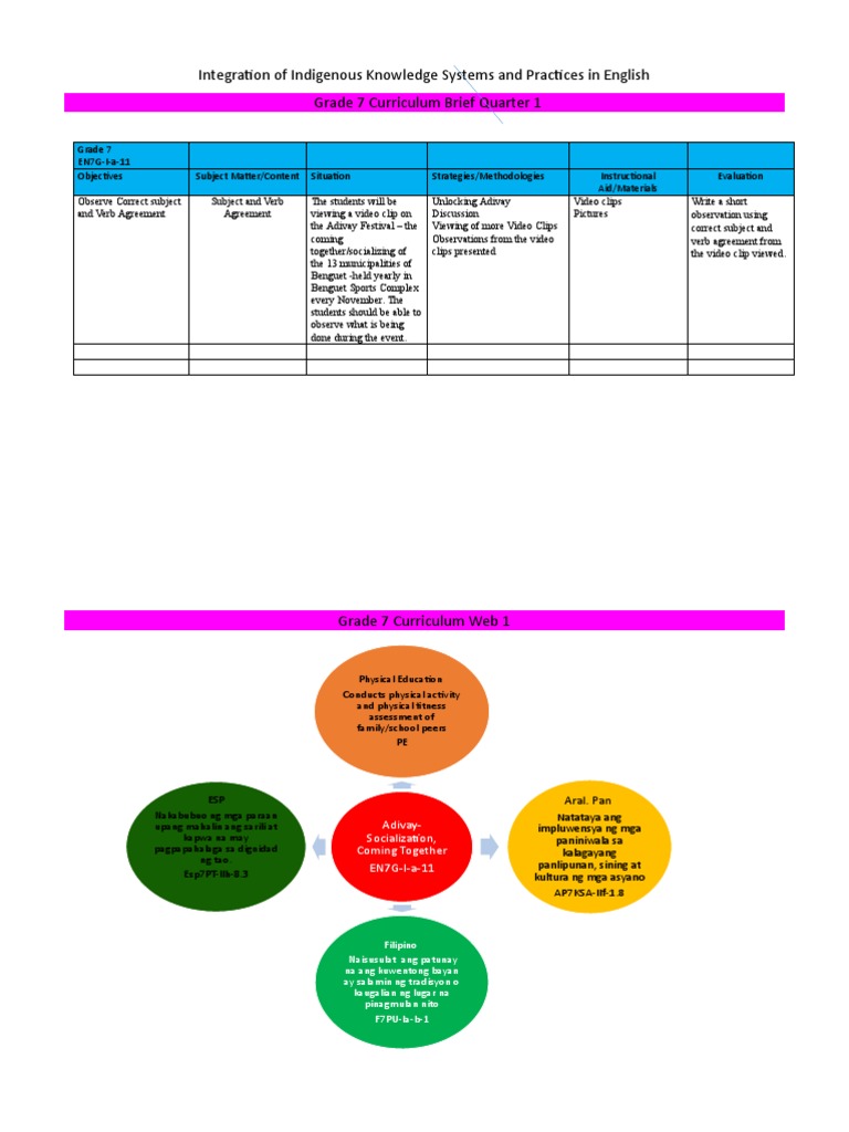 IKSP For English | PDF | Curriculum | Knowledge