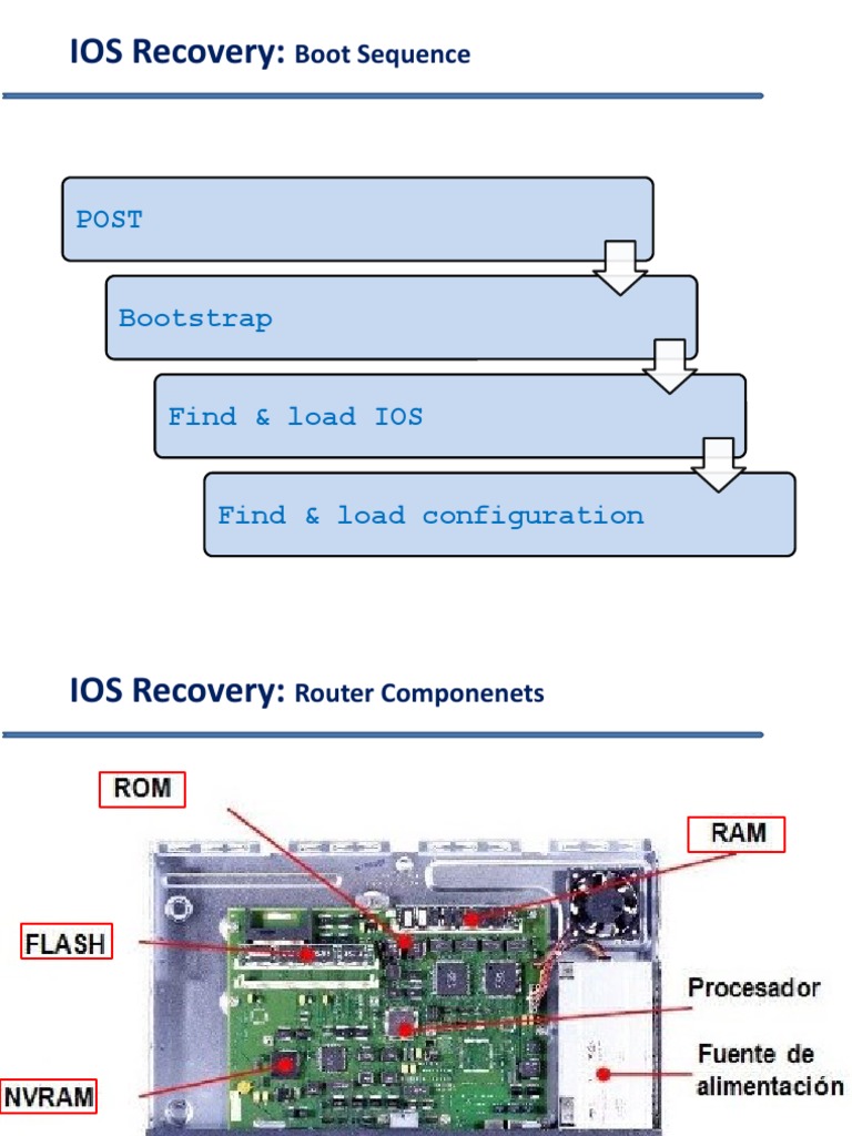 IOS, Password Recovery | PDF | Booting | Computer Science