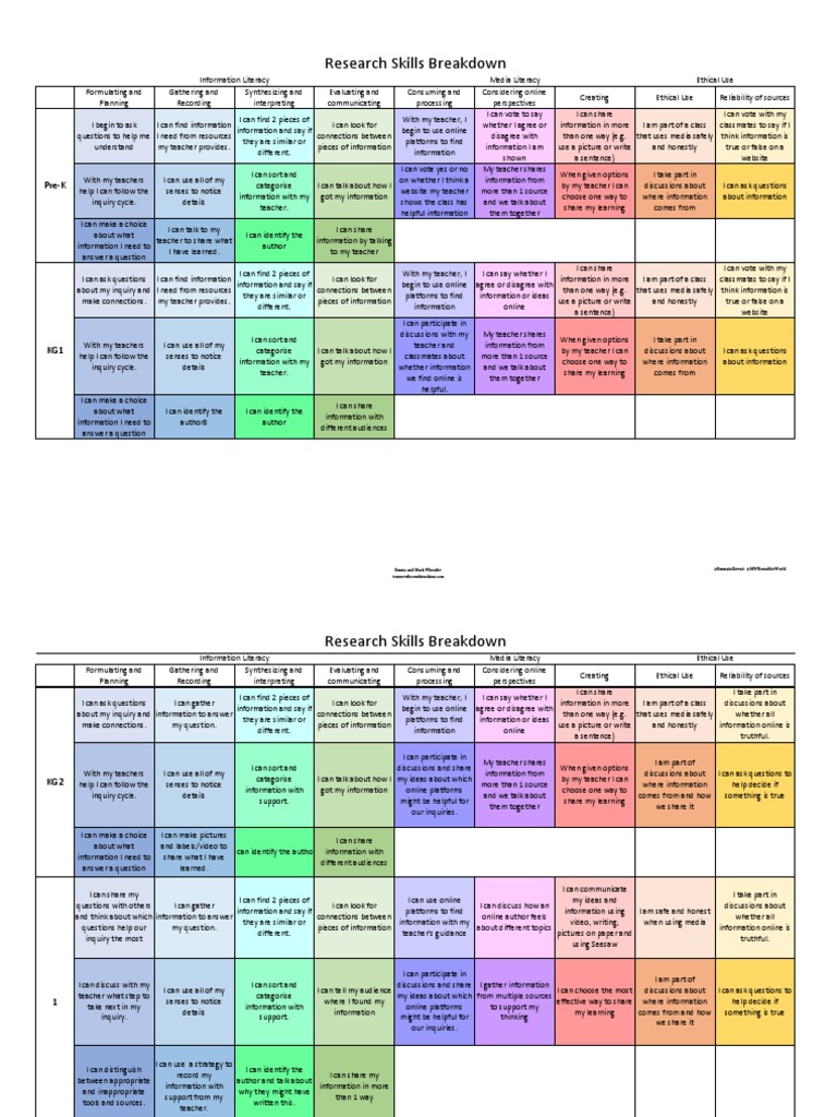 PYP Research Skills Framework | PDF | Information | Information Literacy