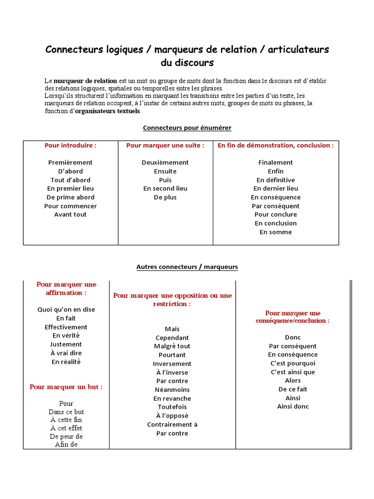 Connecteurs logiques et conclusions | PDF | Discours (linguistique)