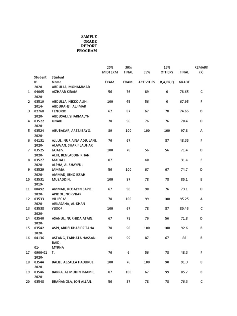 Acitivity No.7 - Sample Grade Report Program | PDF